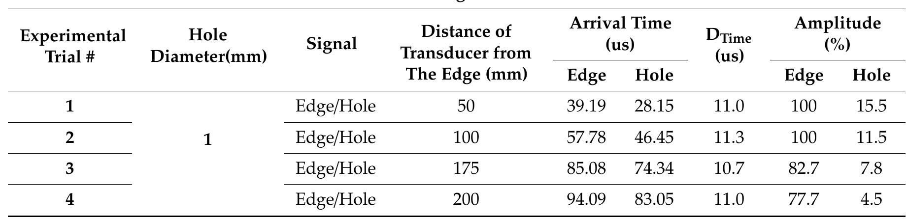 Defect detection signal characteristics