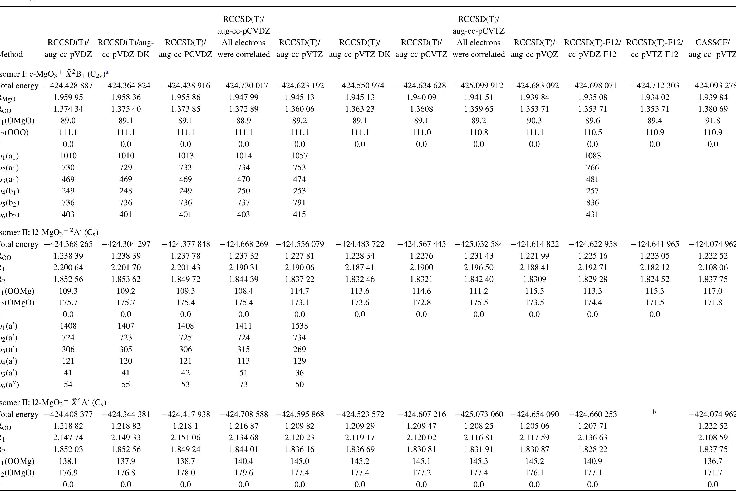 Table 1 - Electronic structure of the [MgO3]+ cation