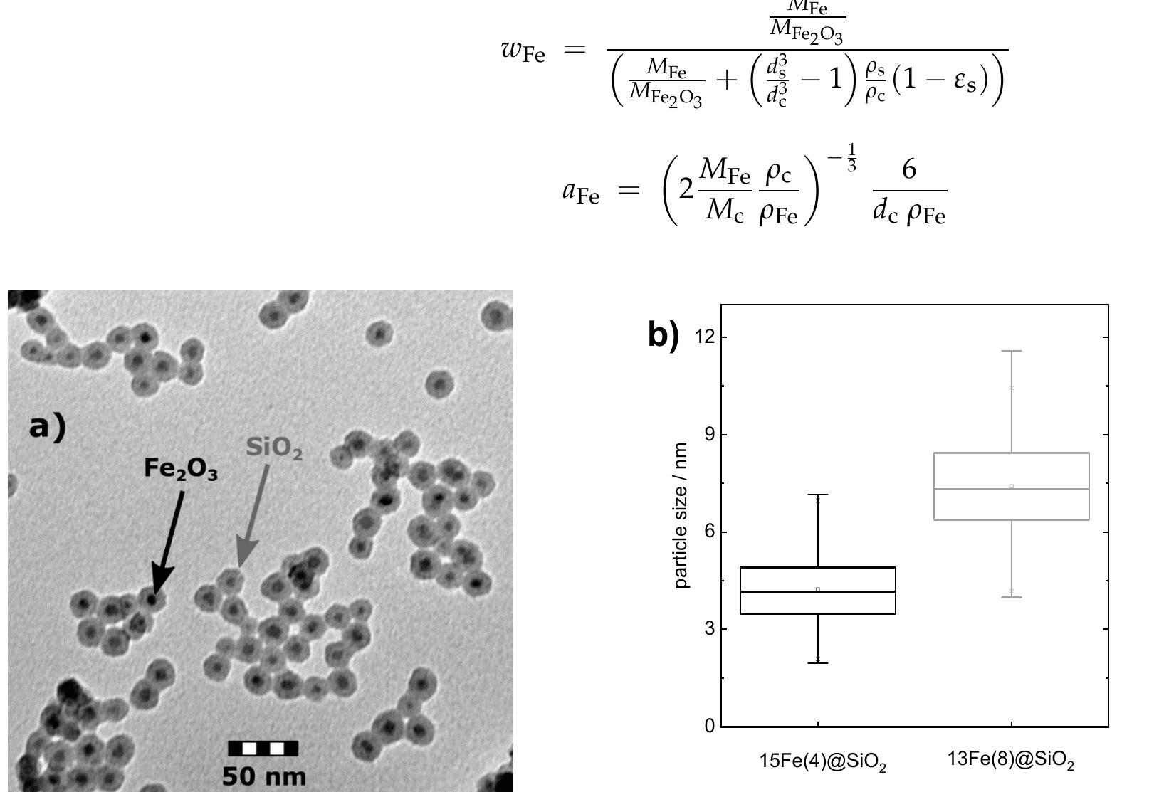 Typical tem micrographs shown in figure 3, figures s1-s3