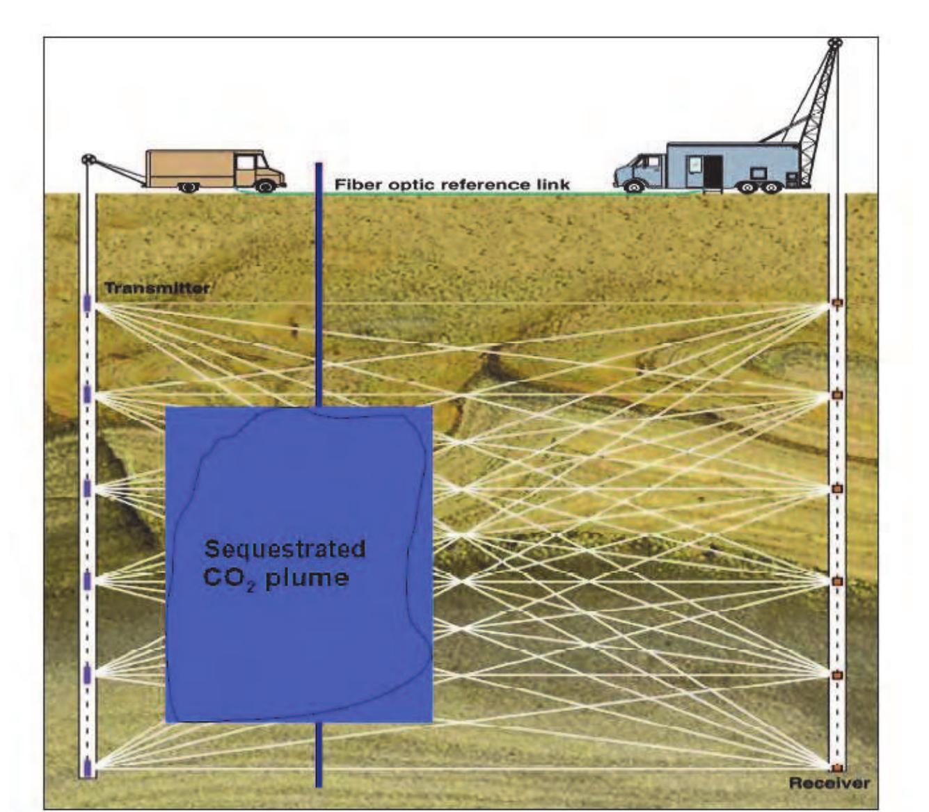Carbon dioxide geological storage: monitoring technologies
