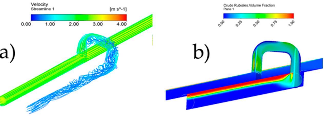 Multiphase Cfd Simulation In A Pipeline Loop A Velocities