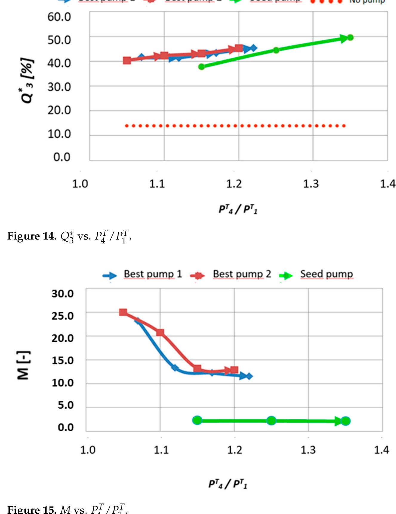 Figure 15 - New Design and Optimization of a Jet Pump to