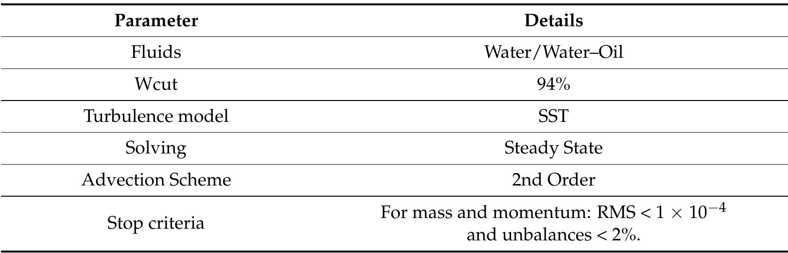 Table 2 - New Design and Optimization of a Jet Pump to Boost