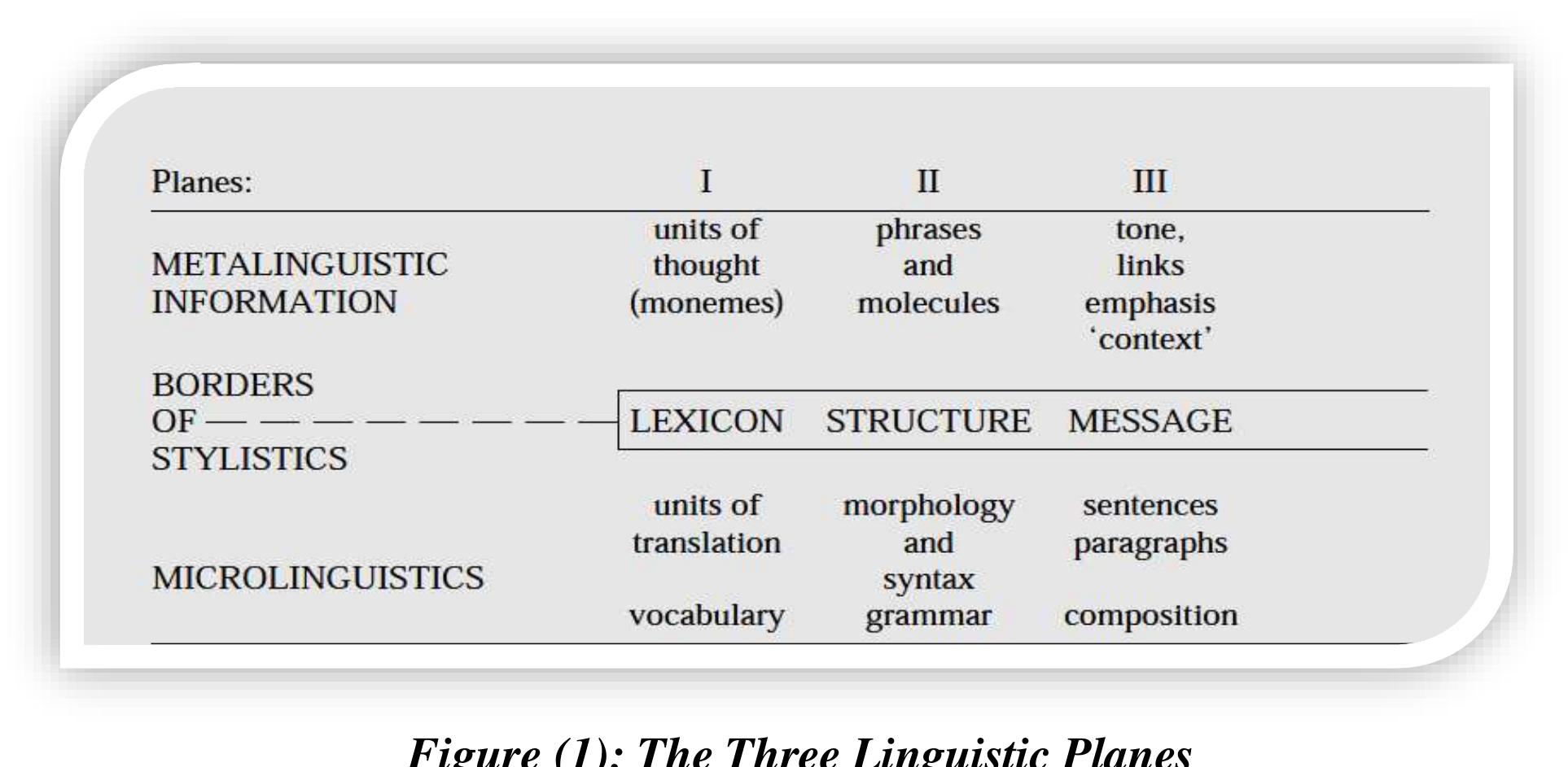 (PDF) Introduction to The Model of Vinay and Darbelnet in Translation ...