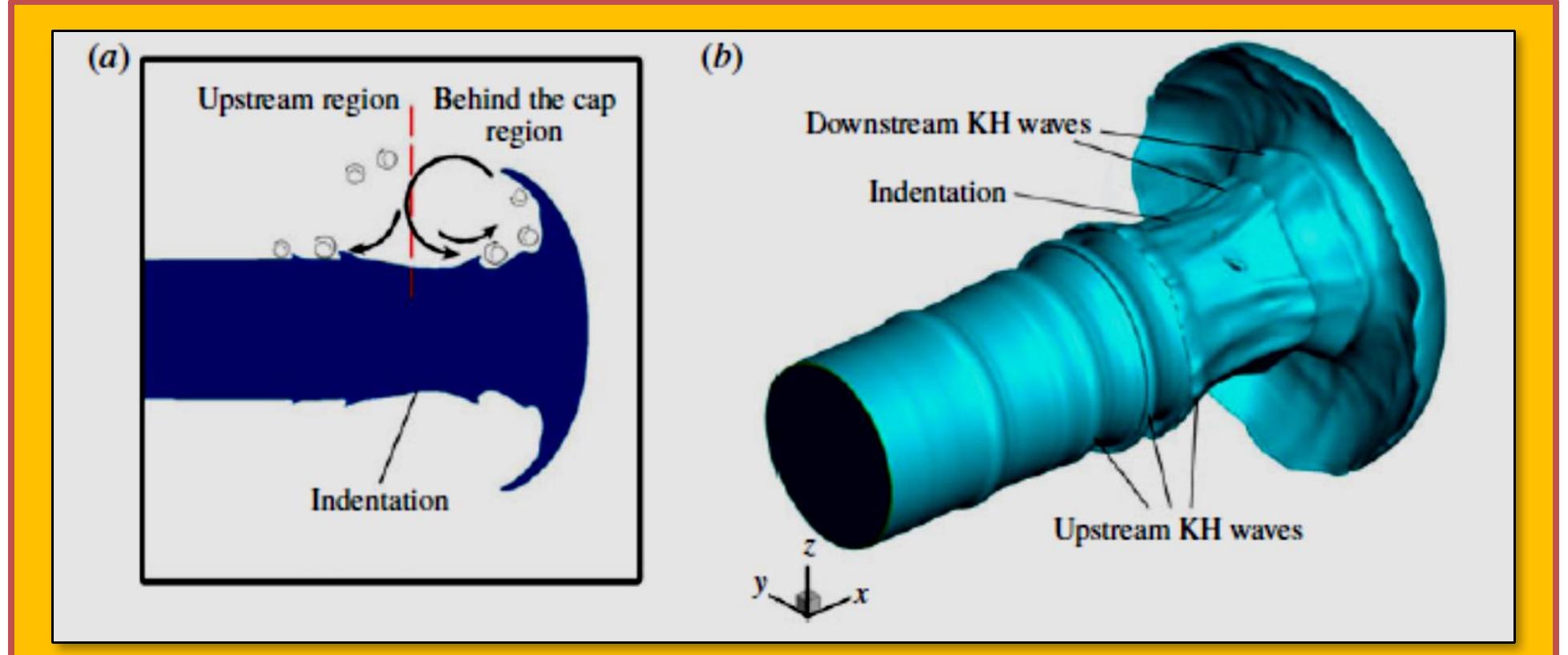 2.4 schematic of vortex regions and wave transmission paths