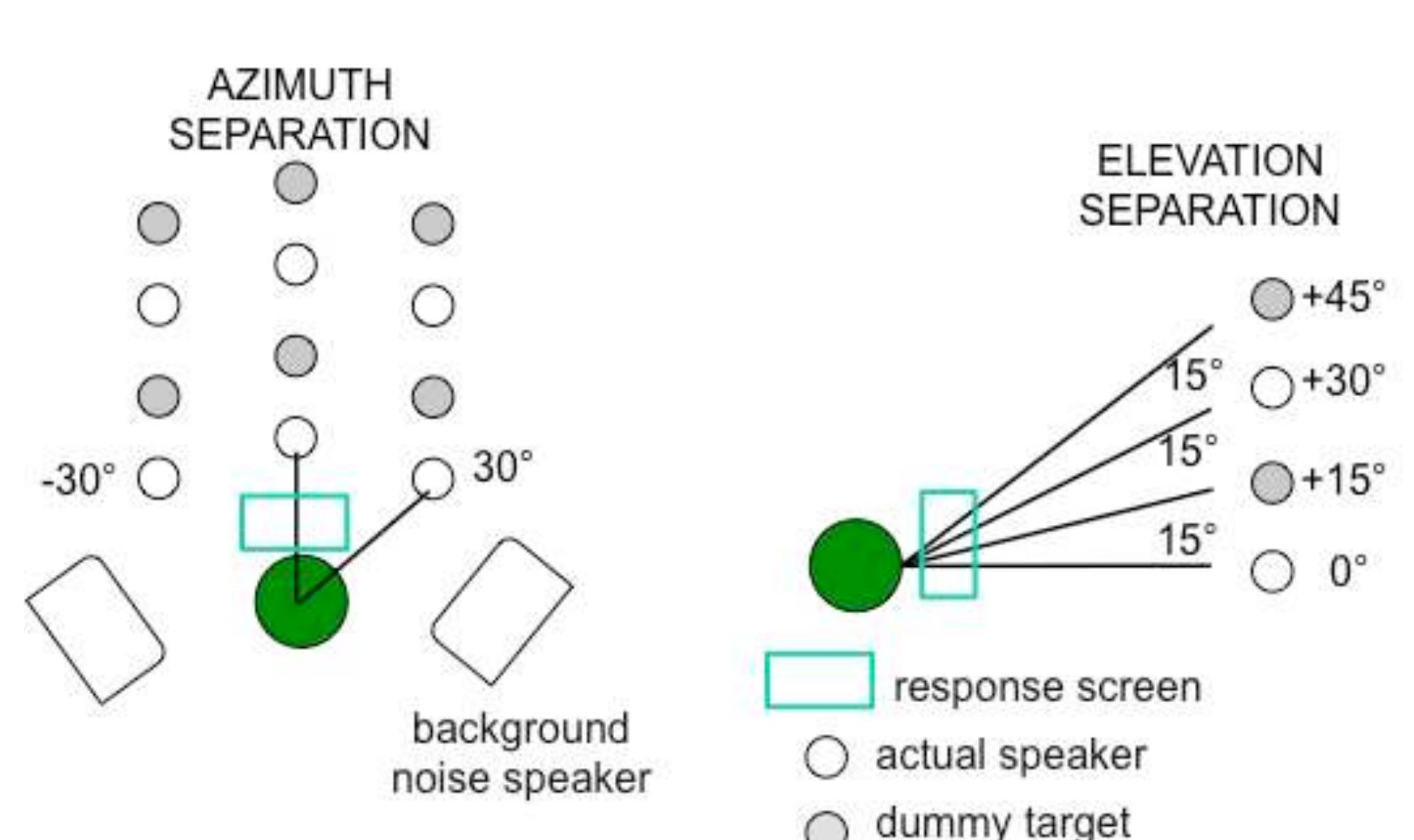 Schematic of test apparatus for localization test: frontal