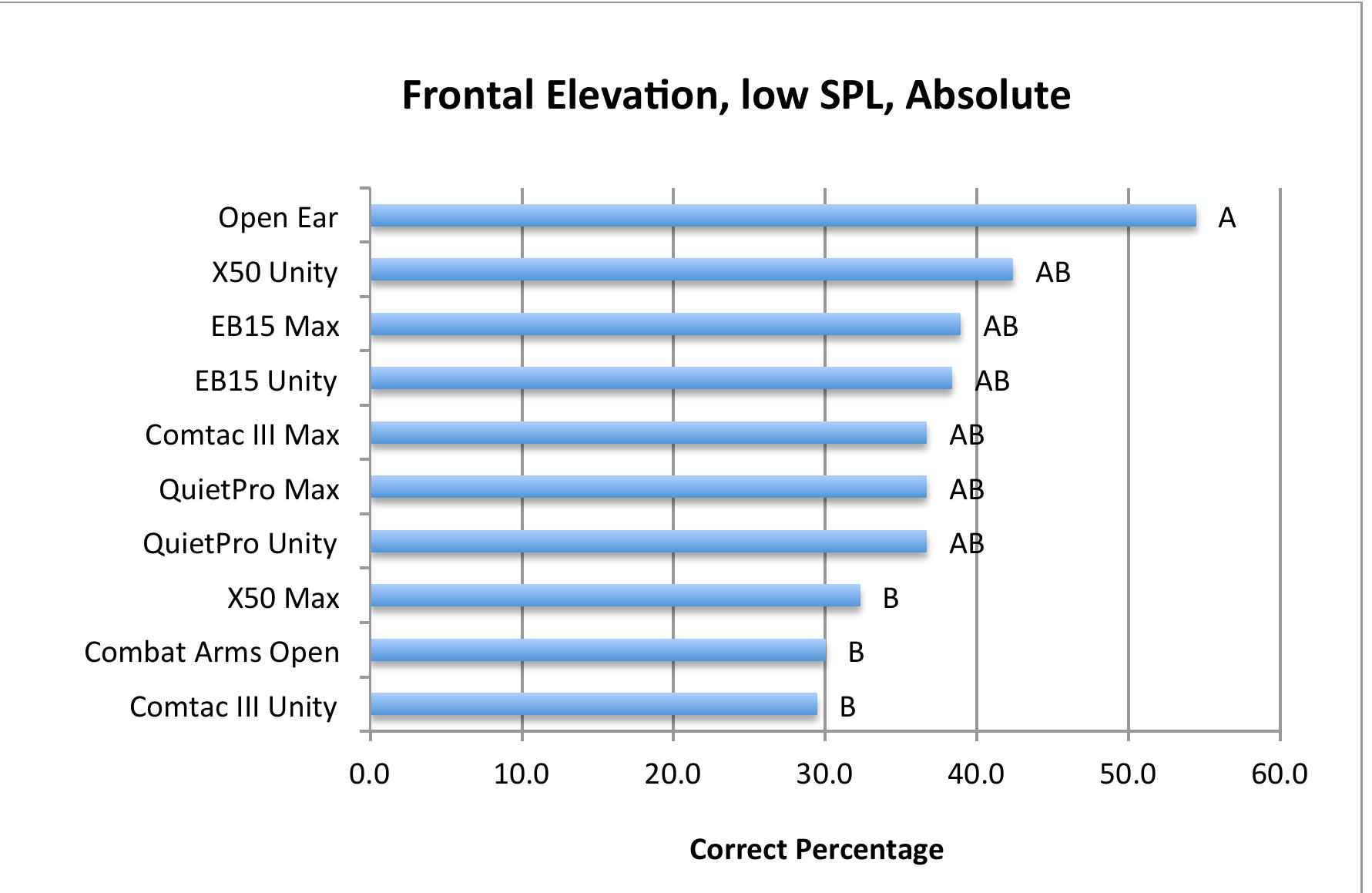 Frontal elevation localization test result for absolute