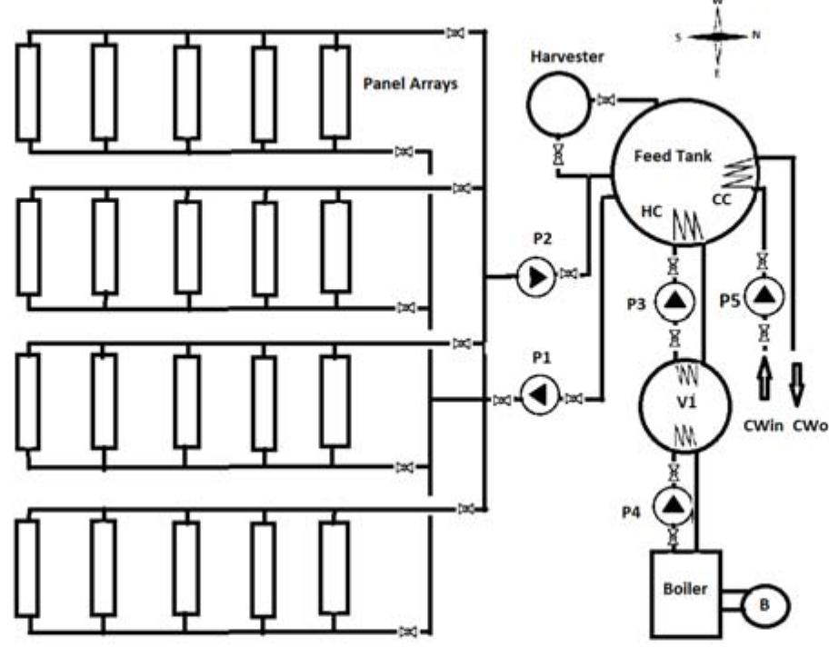 Schematic, not in scale, drawing of the pbr system. the
