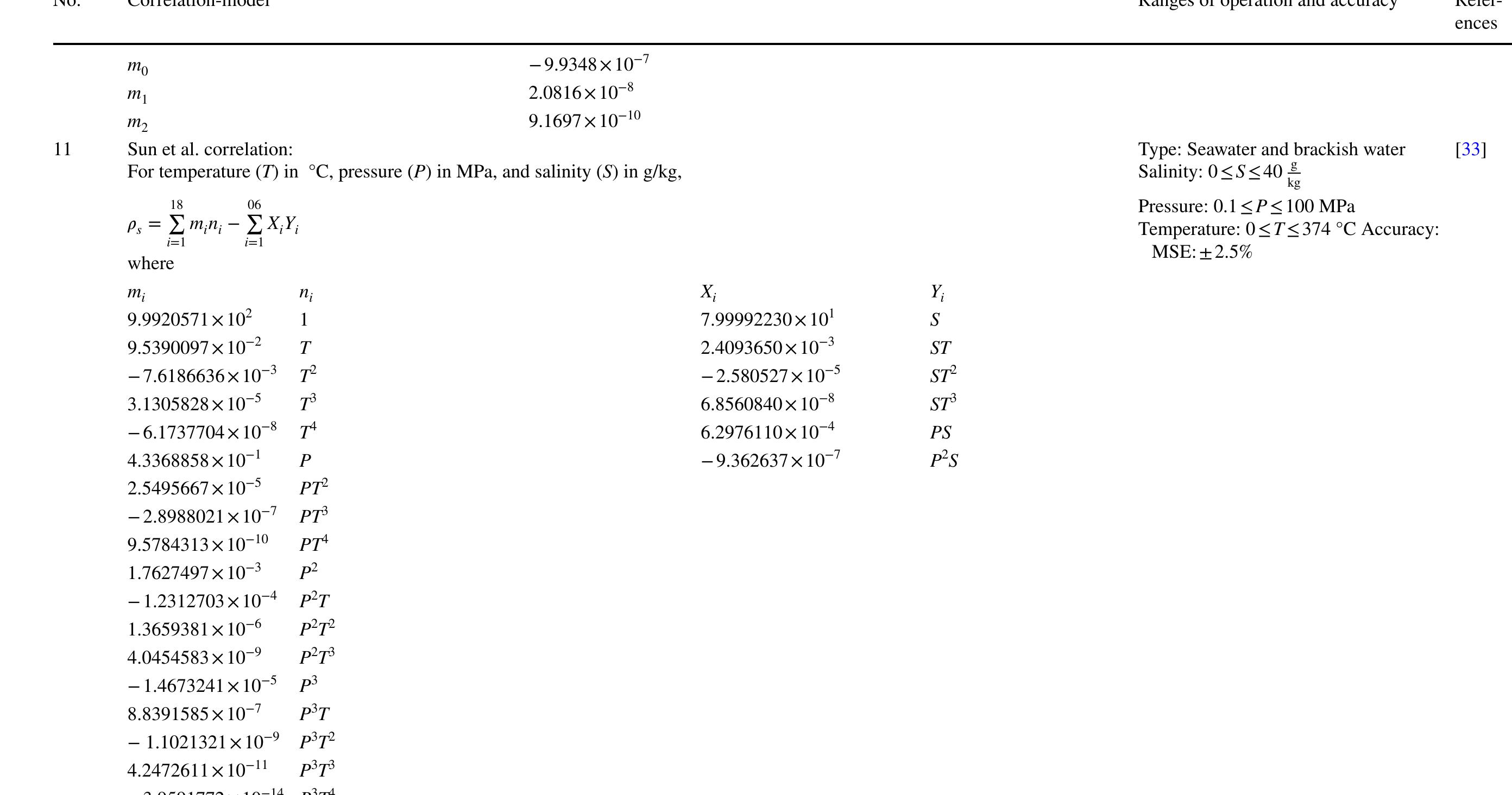 Table 9 - A Comprehensive Review of Saline Water
