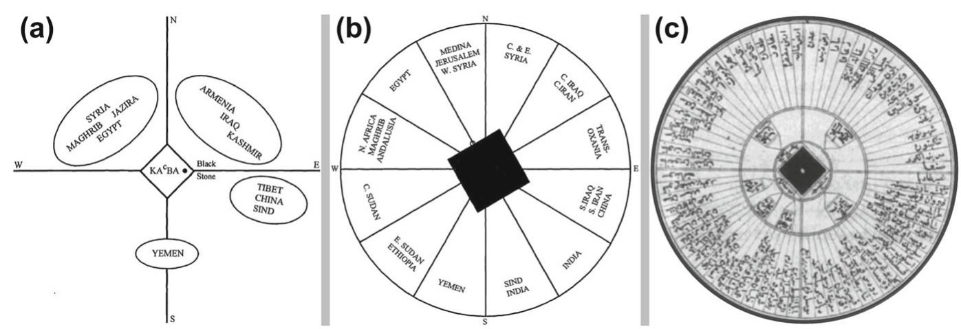 A earliest known kaaba-centred 4-sector, geographical scheme