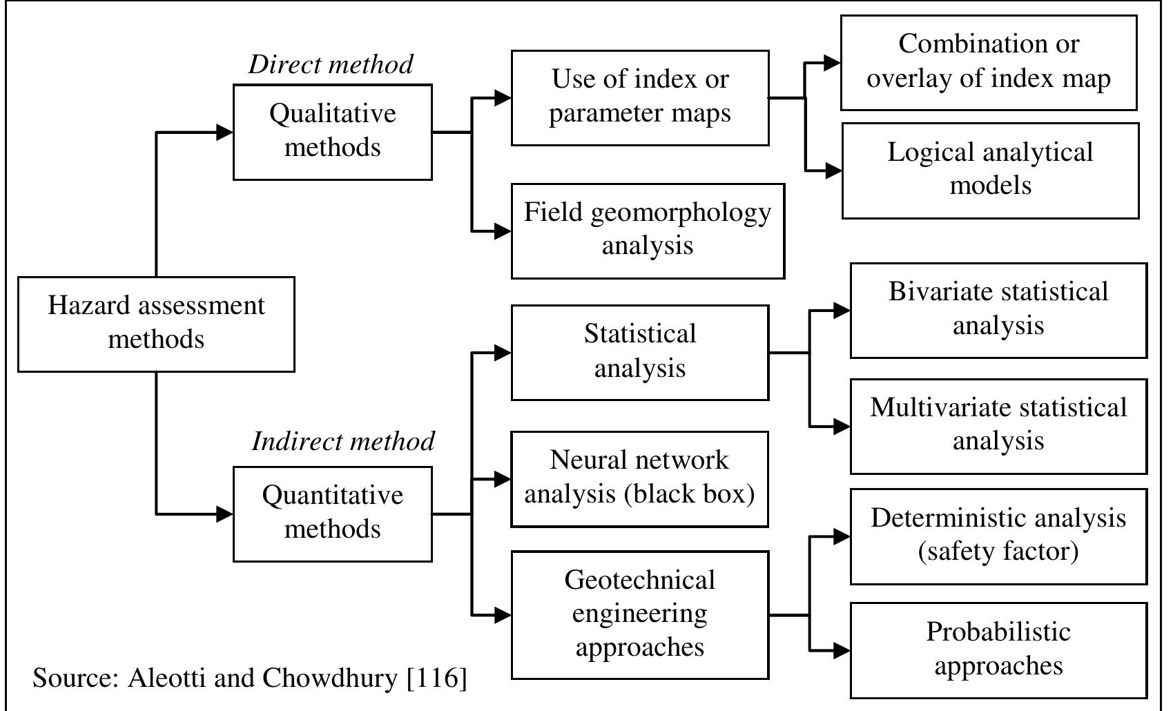 Schematically shown in fig. 2.2.