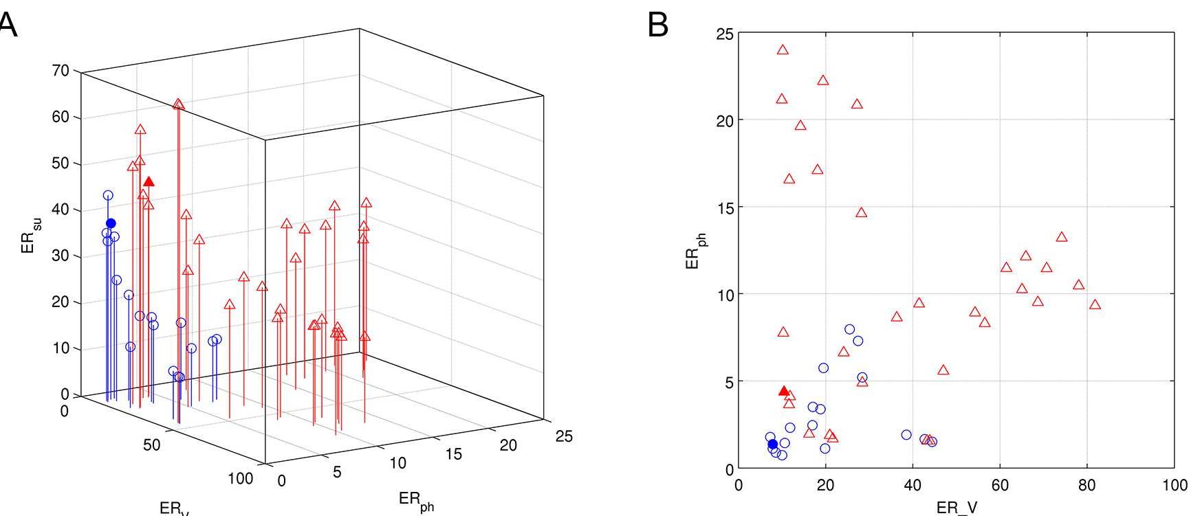 Comparison Of Models With Pareto Fronts A Pareto Front Of