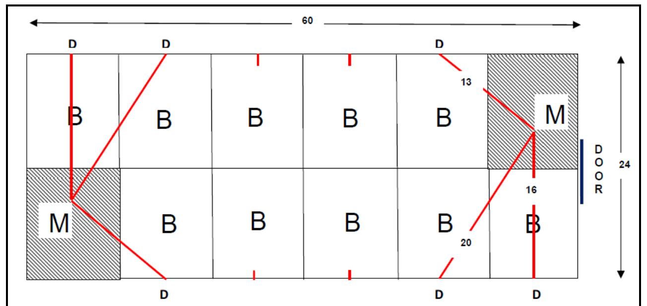 Layout of icu depicting dimensions and positions icu