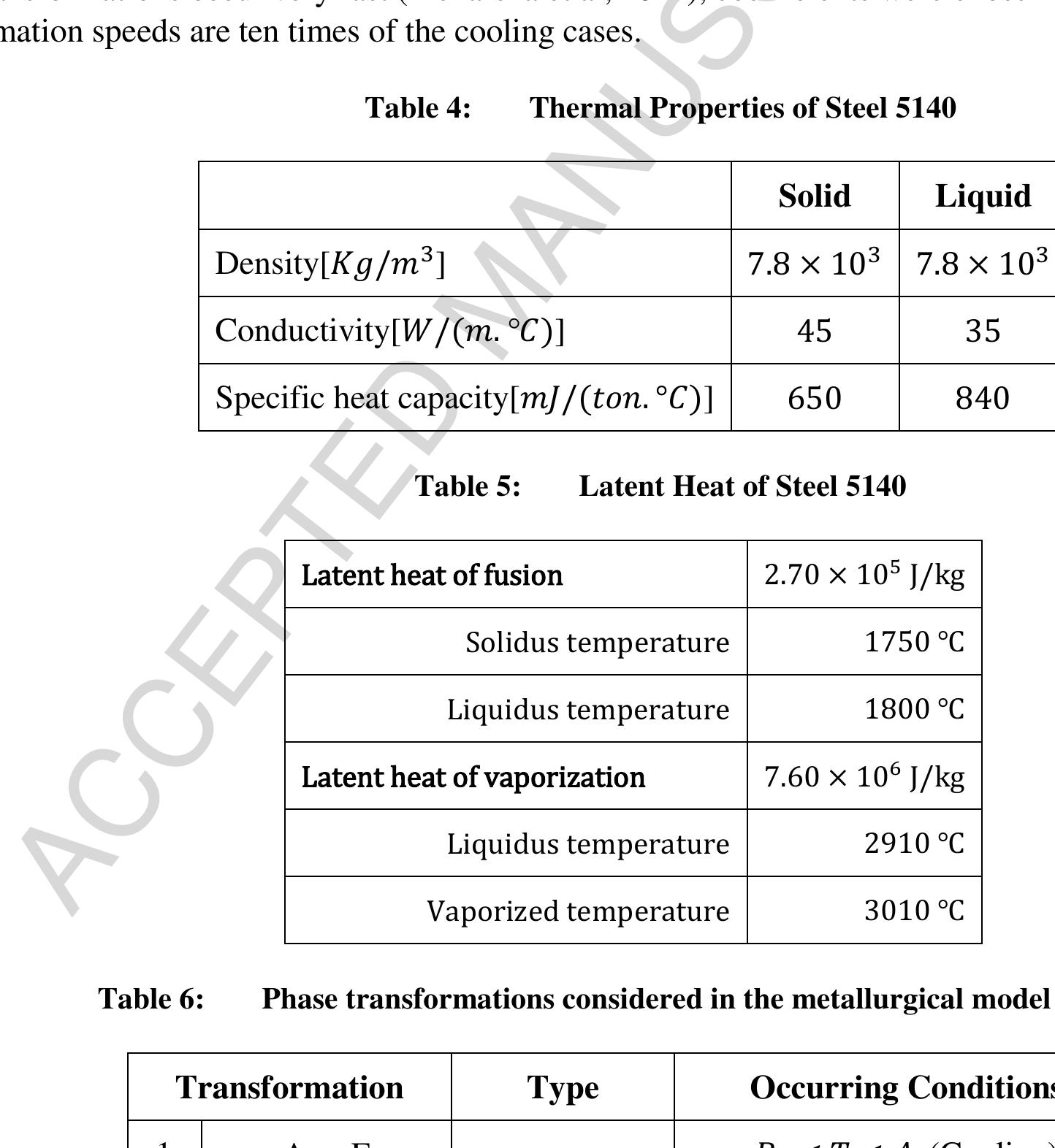 Figure 12 - A metallurgical phase transformation framework