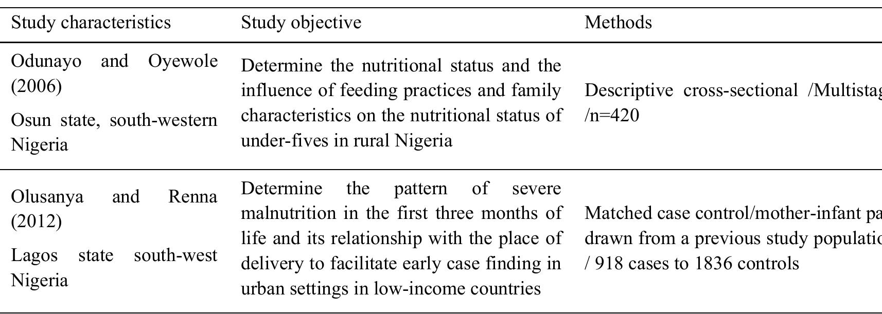 Data extraction sheet determine the relationship between the