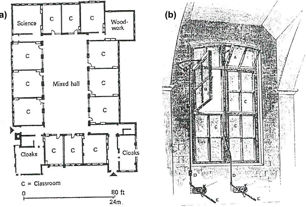A typical layout plan of a victorian school (a) and an image