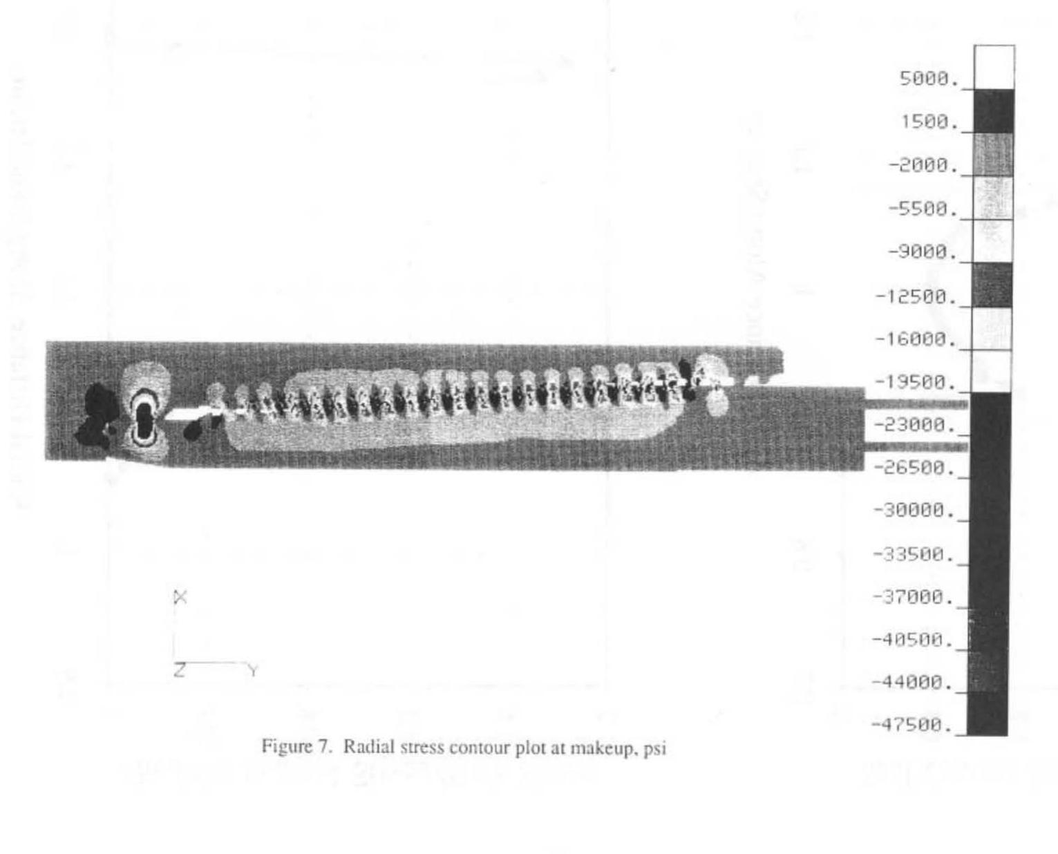 Comparison of fea calculations and strain gage data for pin