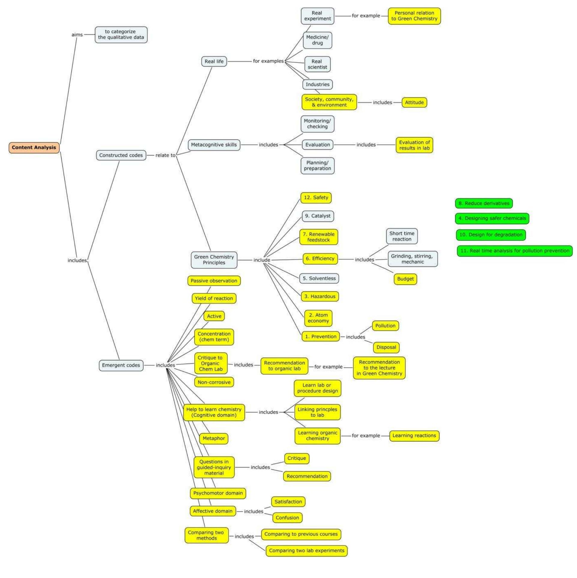 Figure 12 - from We hereby approve the Dissertation of