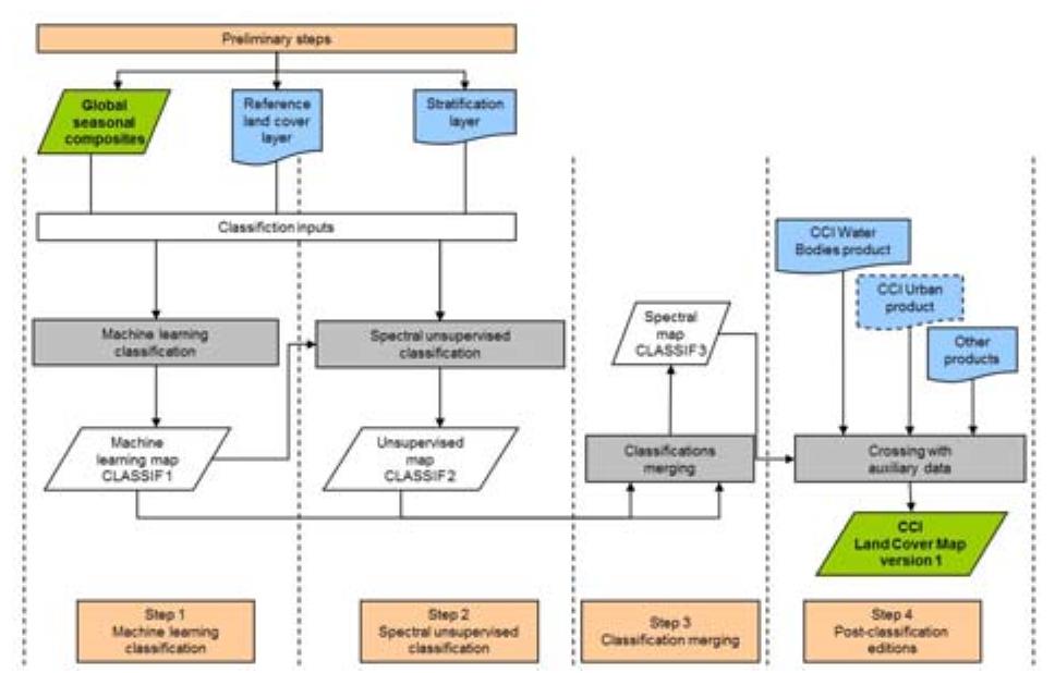 Third step based on objective rules. the fourth step