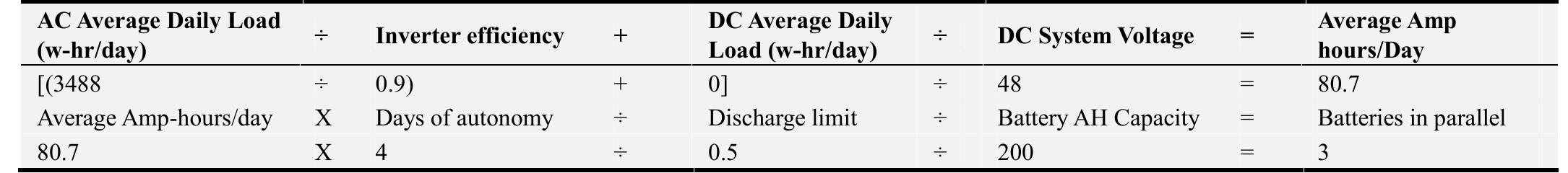 Battery Sizing Worksheet Table 3 Array Sizing Worksheet