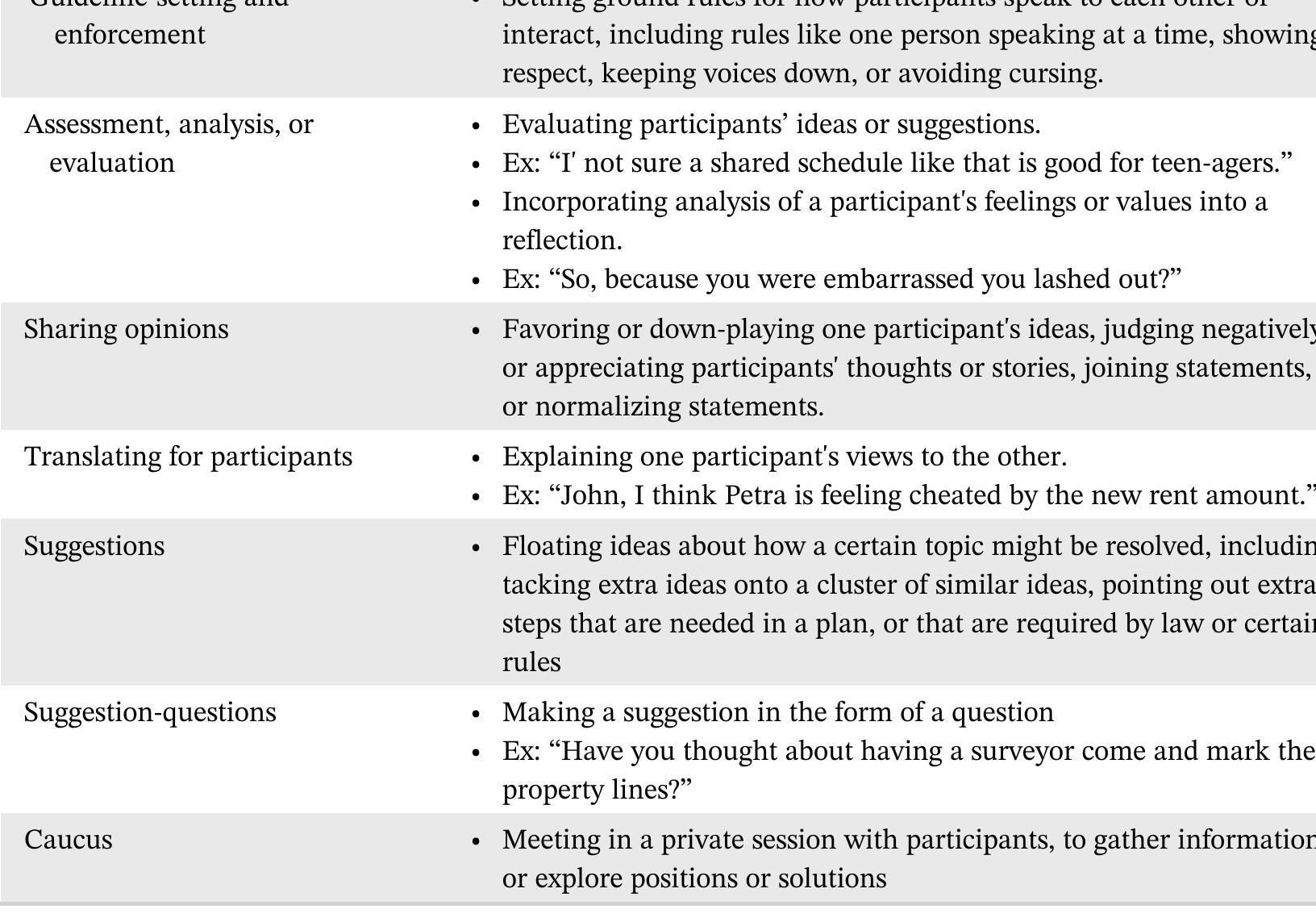 Table 2 - from Defining Inclusive mediation: Theory,