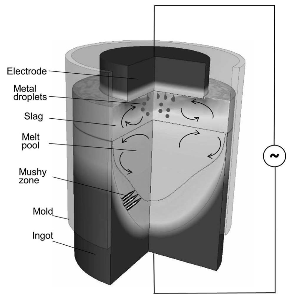 Schematic representation of the esr process. accumulate the