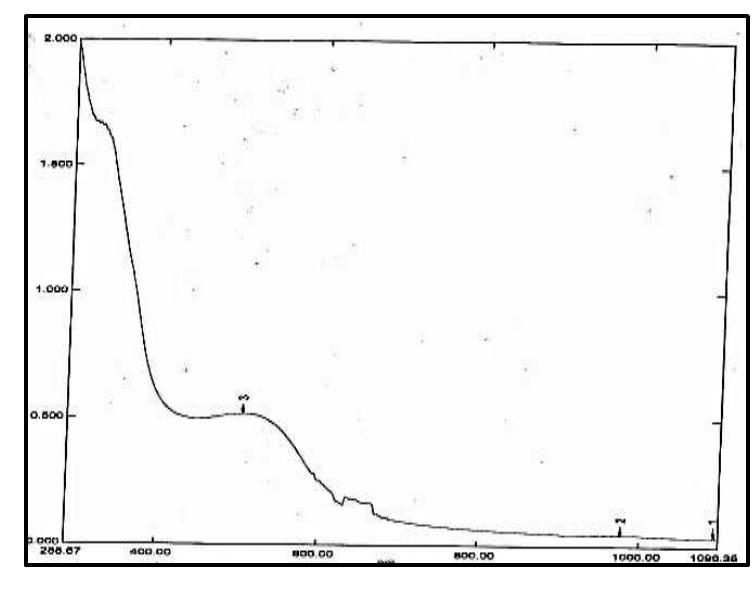 Absorption spectra of ni(id complex