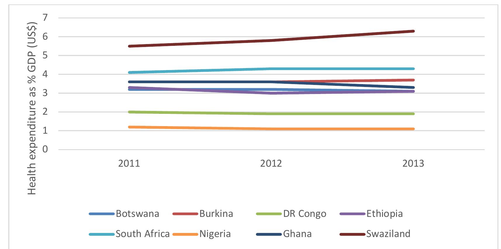Source: world development indicators. world bank. (accessed