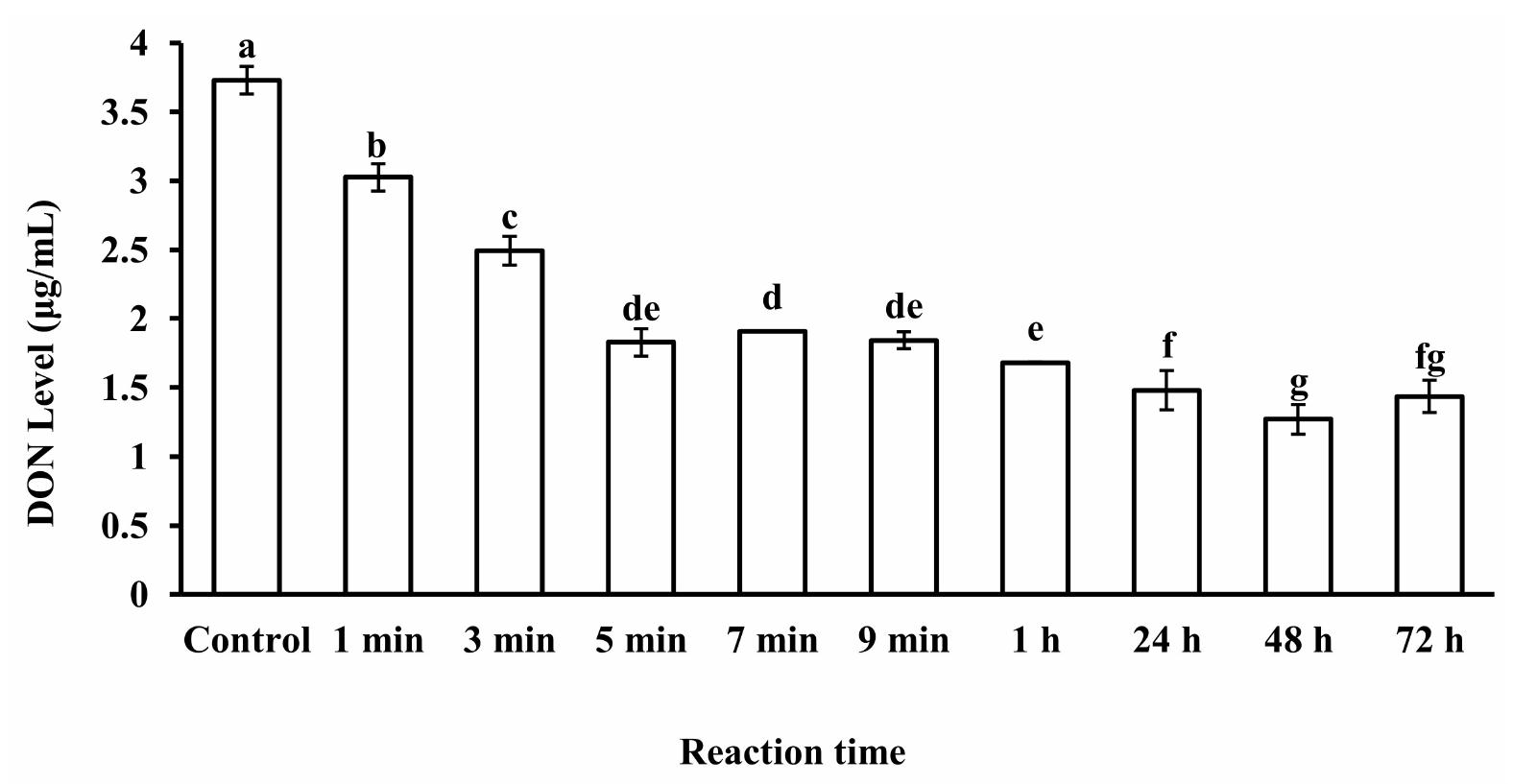 Don level in csl after reaction with microspheres at