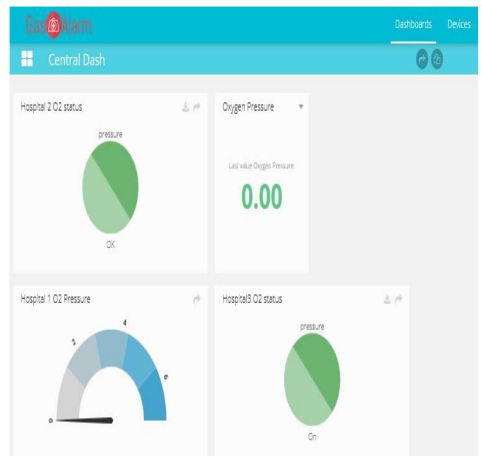- dashboard for real time data reading collecting real-time