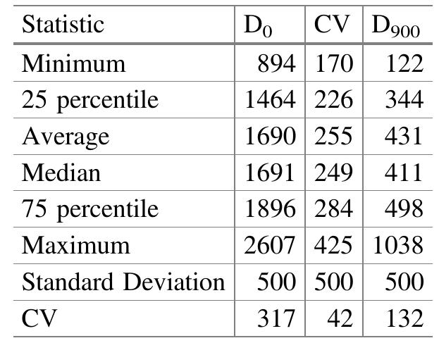 Summary of measured deflection values 3 reliance on input