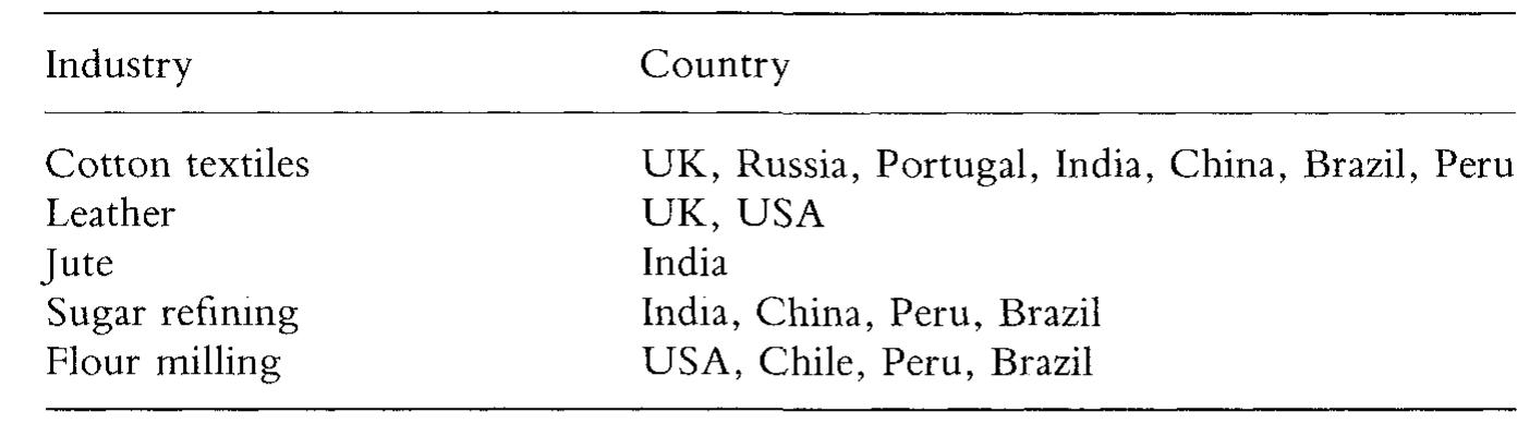 Within europe, british traders had a number of manufacturing