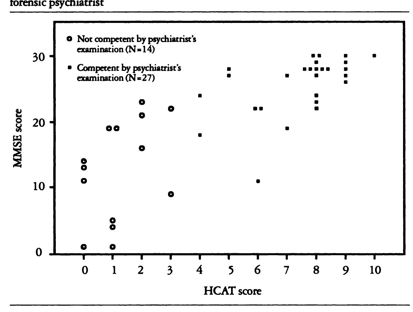 (PDF) The Hopkins Competency Assessment Test: A Brief Method for ...
