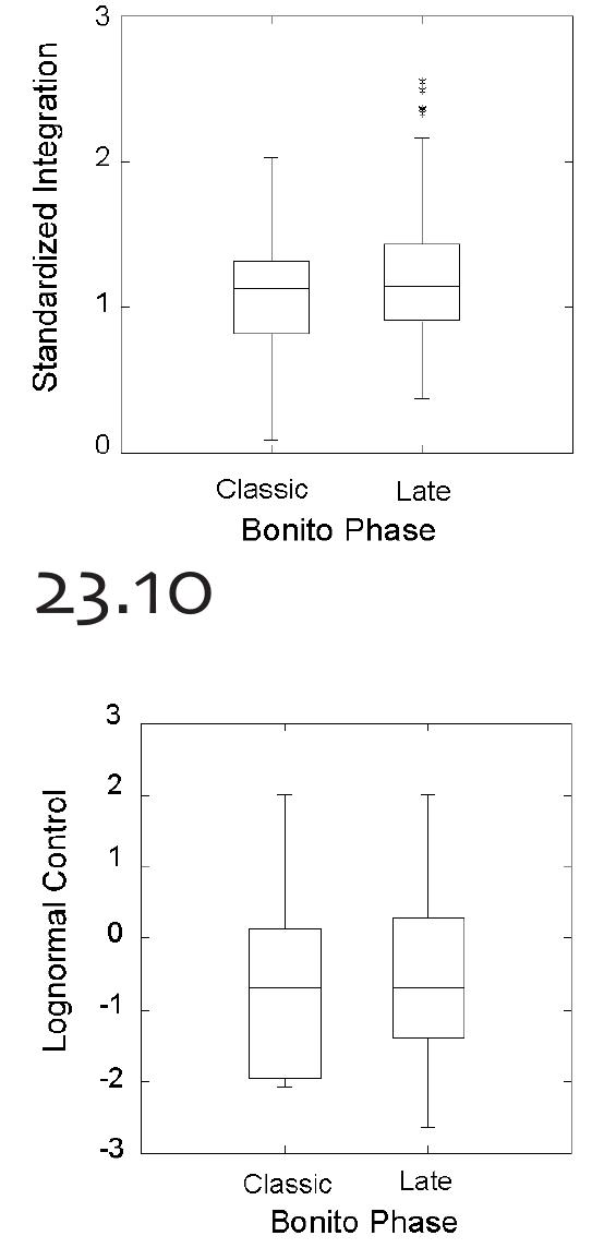 Side-by-side boxplots of st and control distributions by