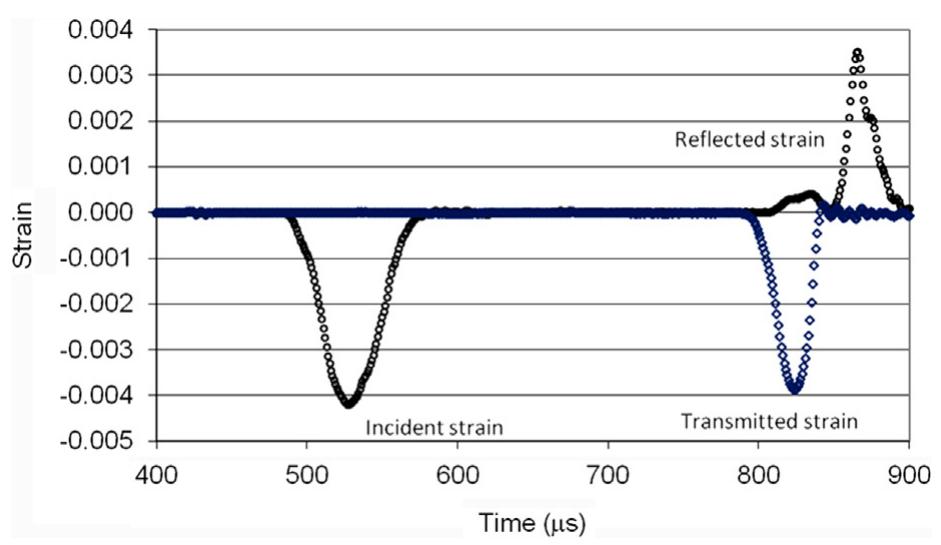 Typical incident, reflected and transmitted signals obtained