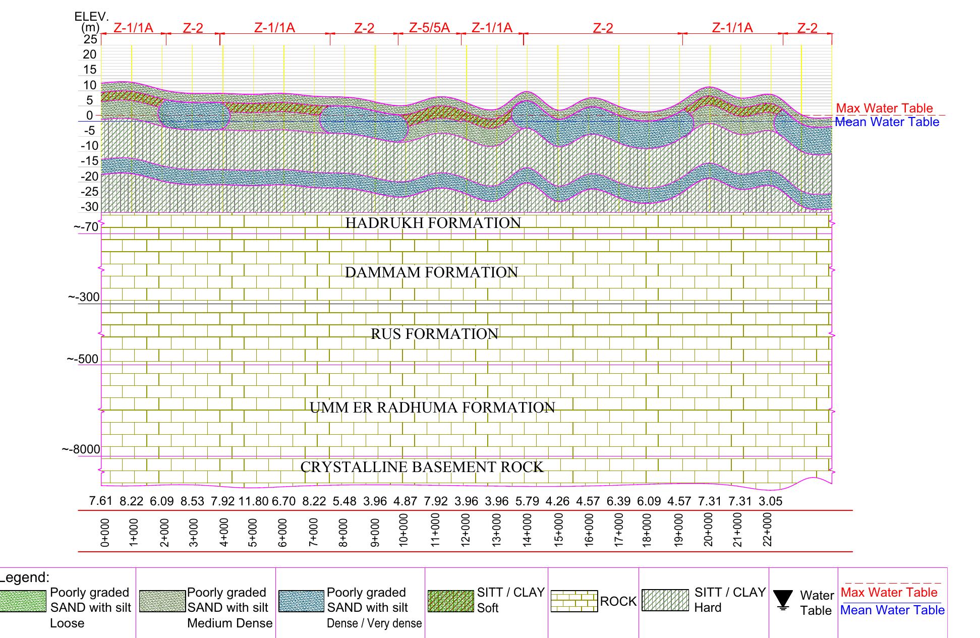 A typical cross section (a-a’) through the subsurface strata