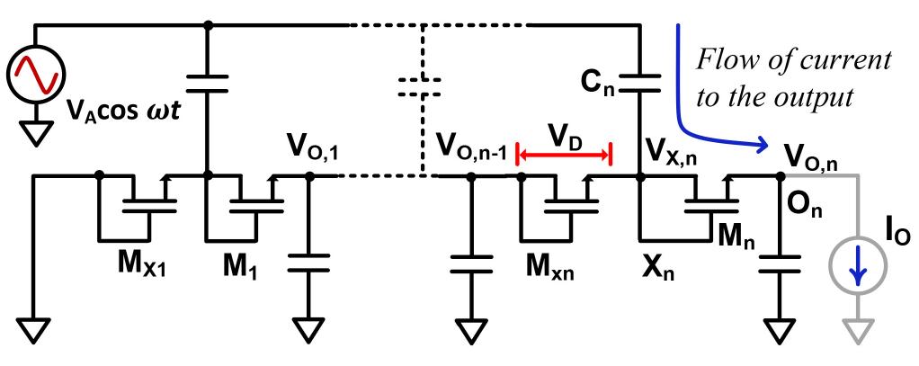 A multi-stage rectifier topology.