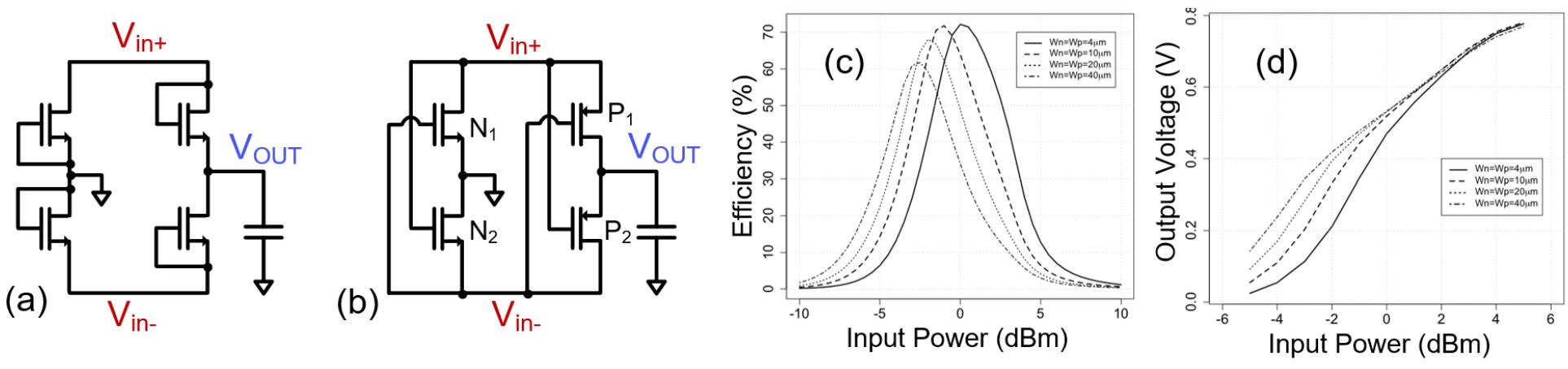 Schematic of a (a) bridge-type full wave rectifier, a (b)