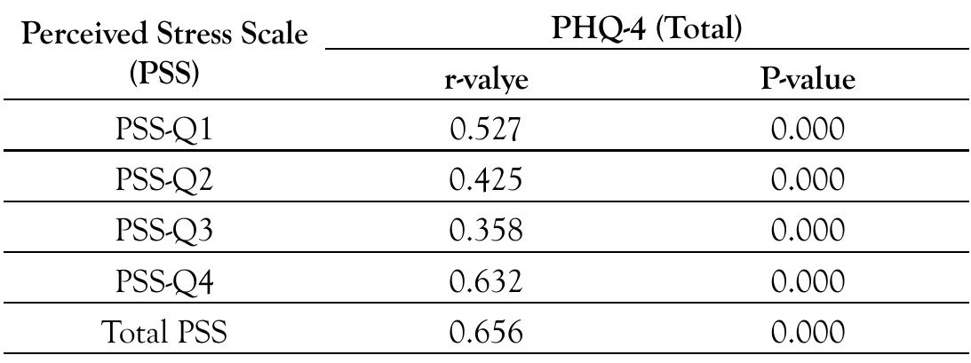 Pss: perceived stress scale; phq: patient health