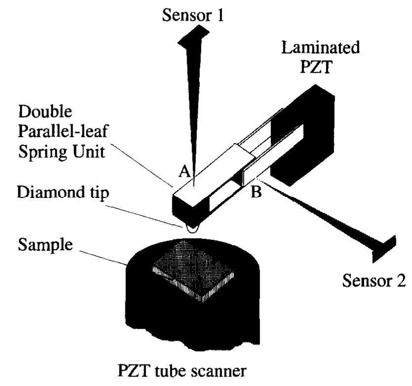 Schematic diagram of the friction force microscope {18].