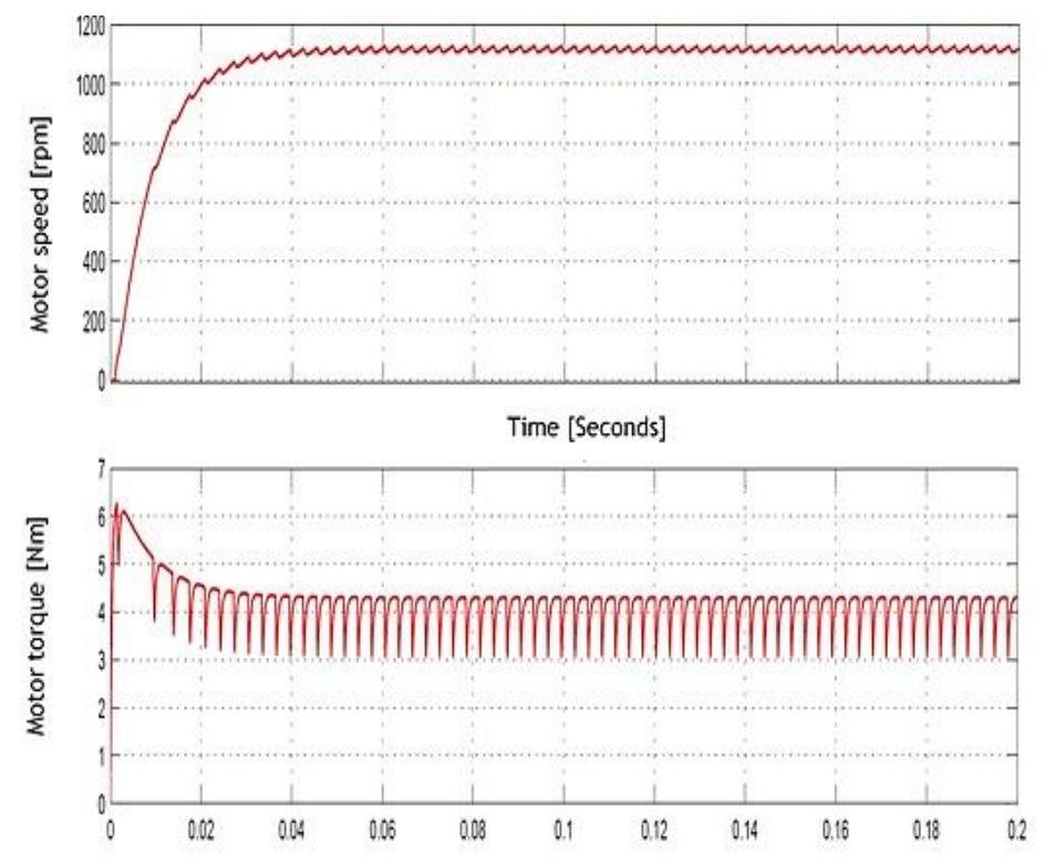 Shows the simulink diagrams of speed and torque results in