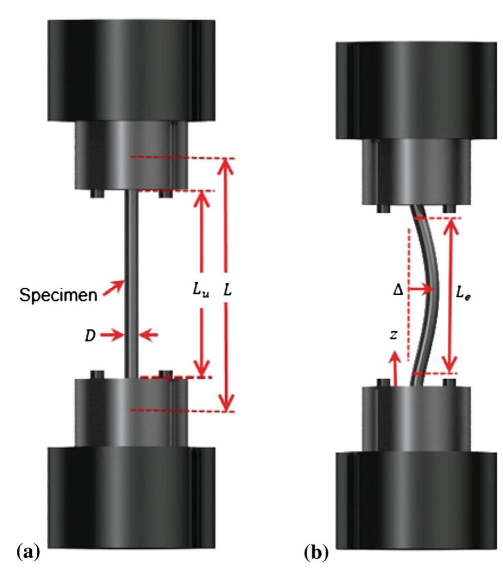 Schematics of the (a) buckling fixture setup and (b)