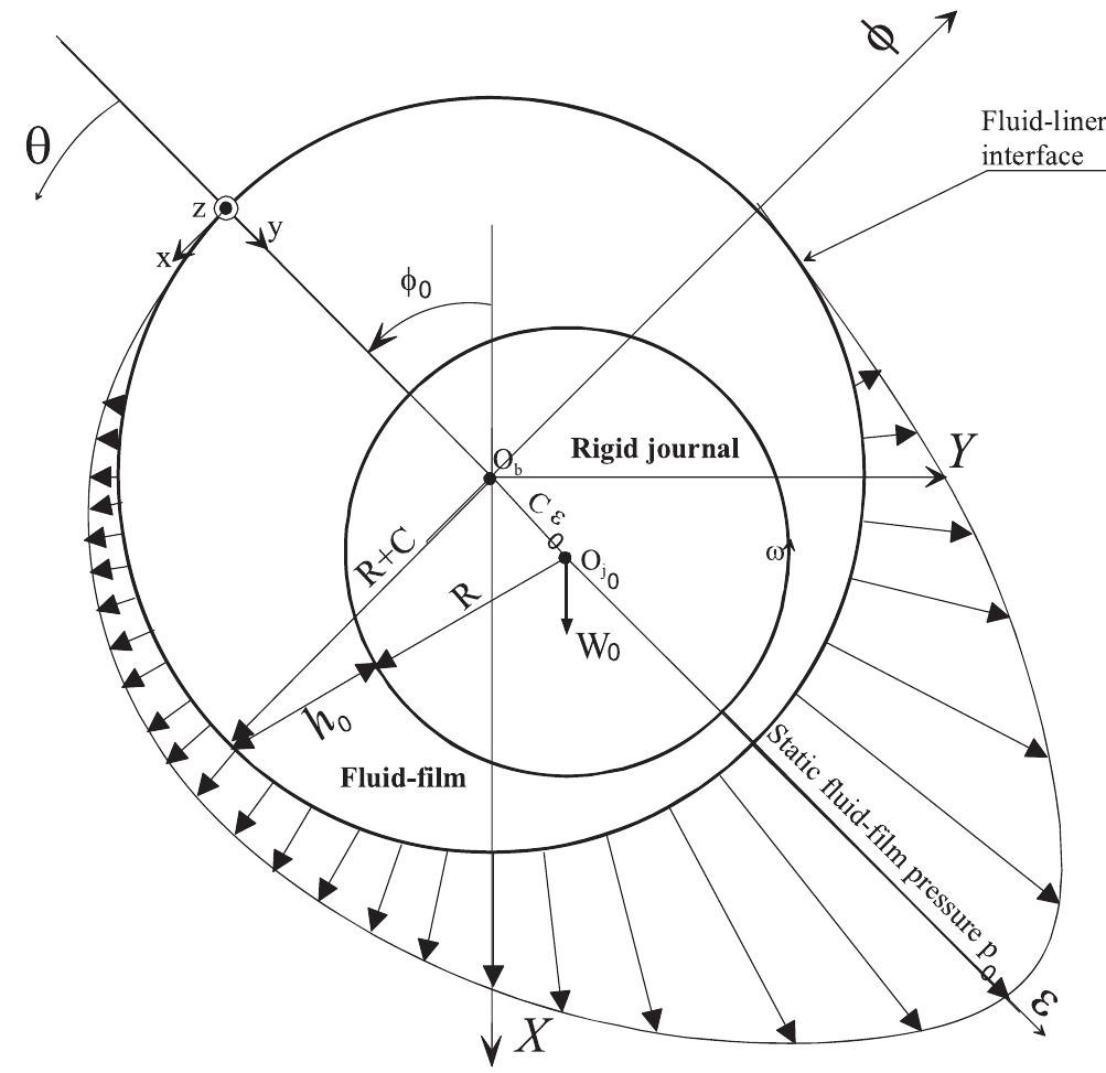In equation 7, m and r are the angular velocity and the