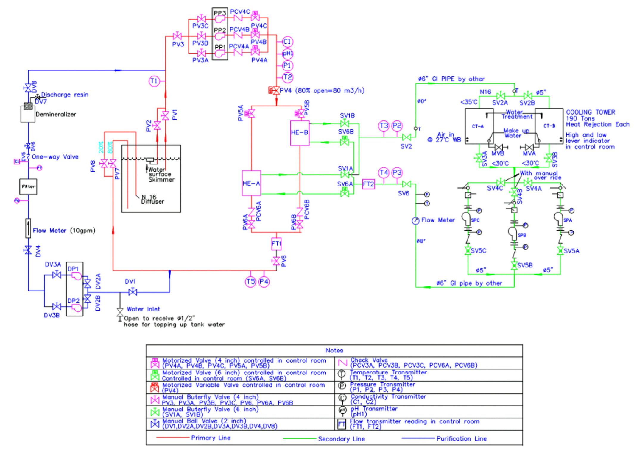 Schematic diagram of rtp cooling system. this master logic