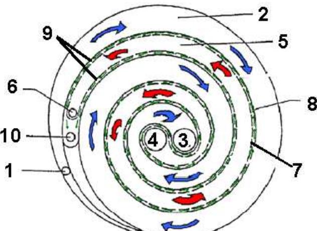 Schematic diagram of the spiral-wound md module concept with