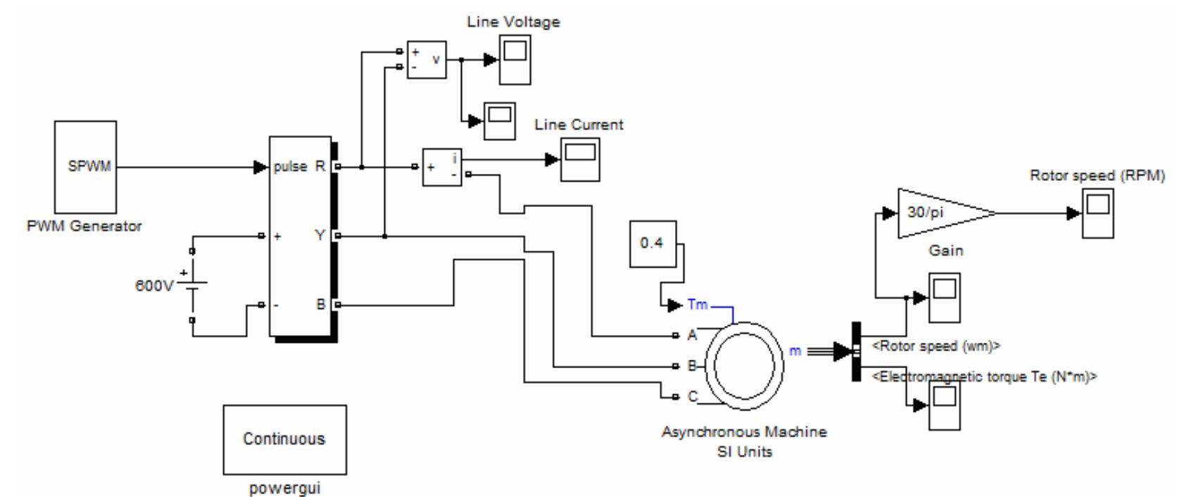 -7. block diagram of spwm inverter fed induction motor. the