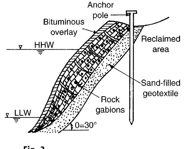 Schematic cross-section of shore protection measures at oron