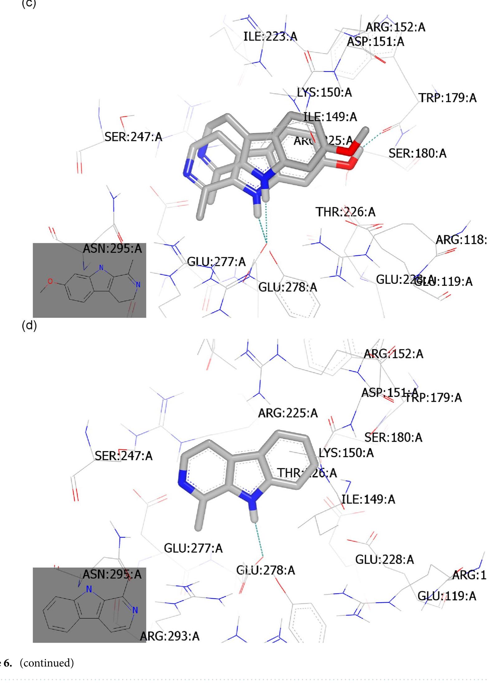 Ligand efficiency and lipophilic efficiency profile’.