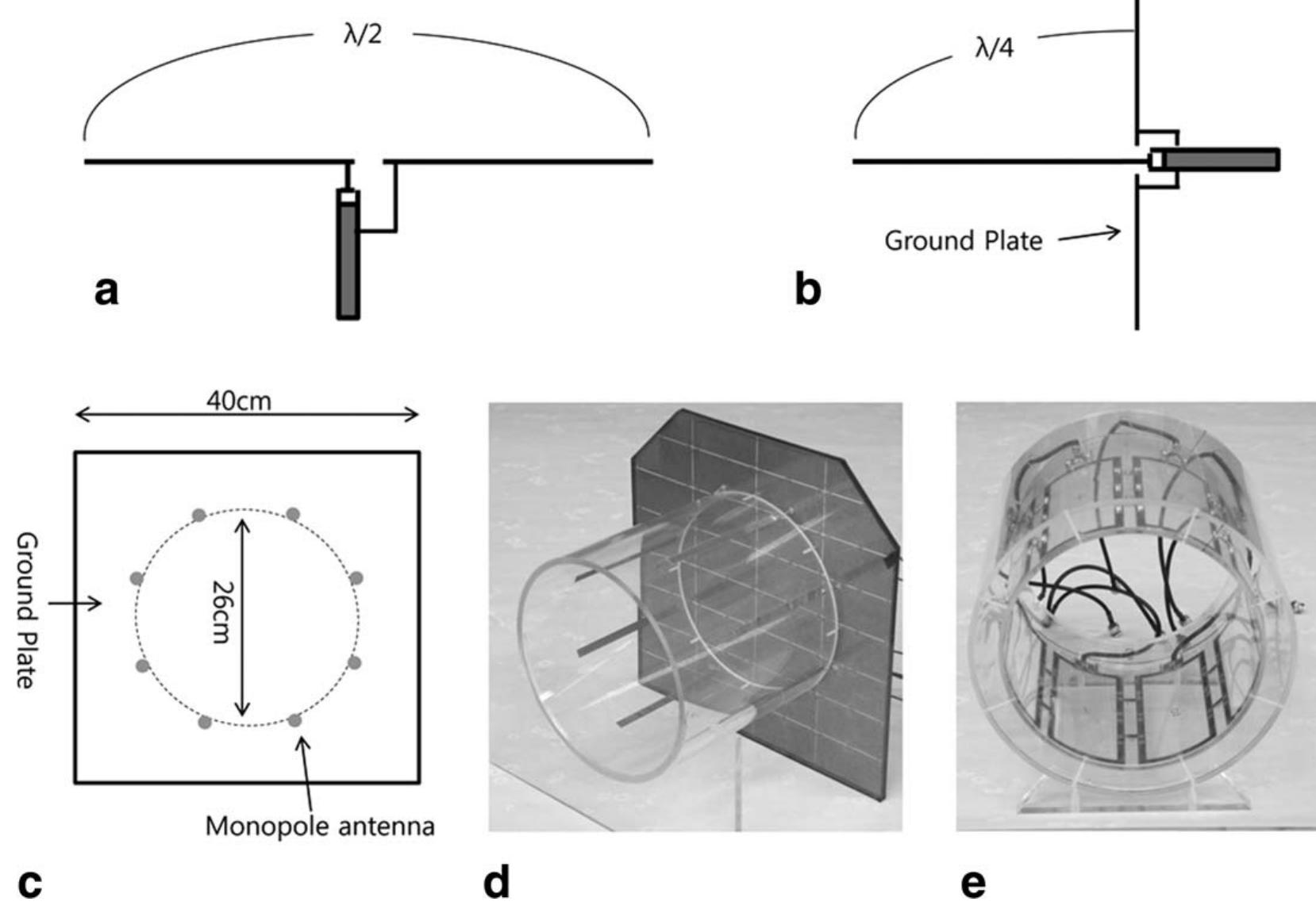 A: schematics of dipole antenna. (b) schematics of monopole