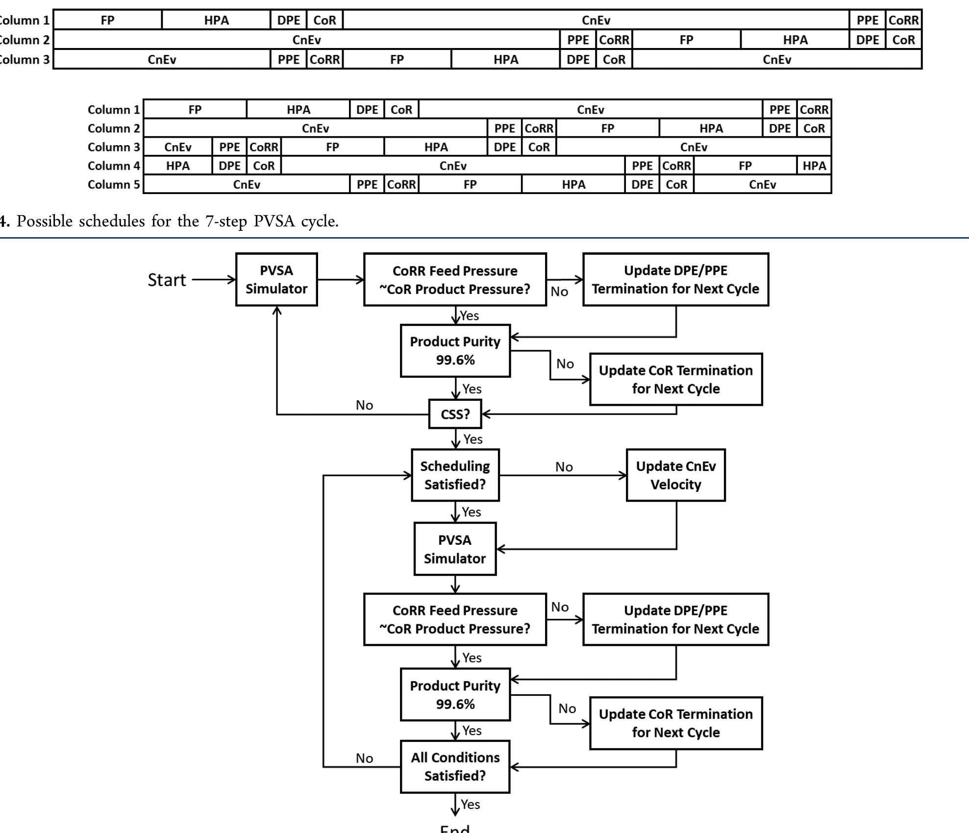 Process flow diagram showing the required peripheral units.